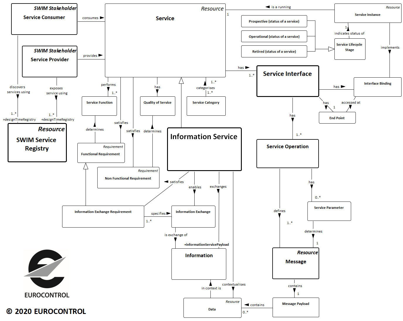 SWIM Glossary - SWIM Reference